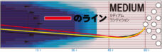 STORM WILD ABSOLUTE ワイルド・アブソリュート 丨ボウリング口コミ/評価NAGEYOみんなのレビュー